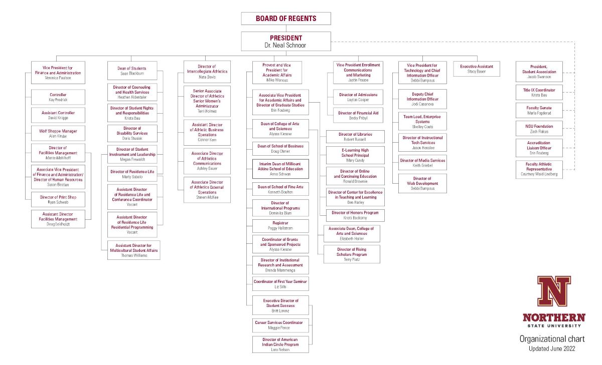 Organizational Chart | Northern State University